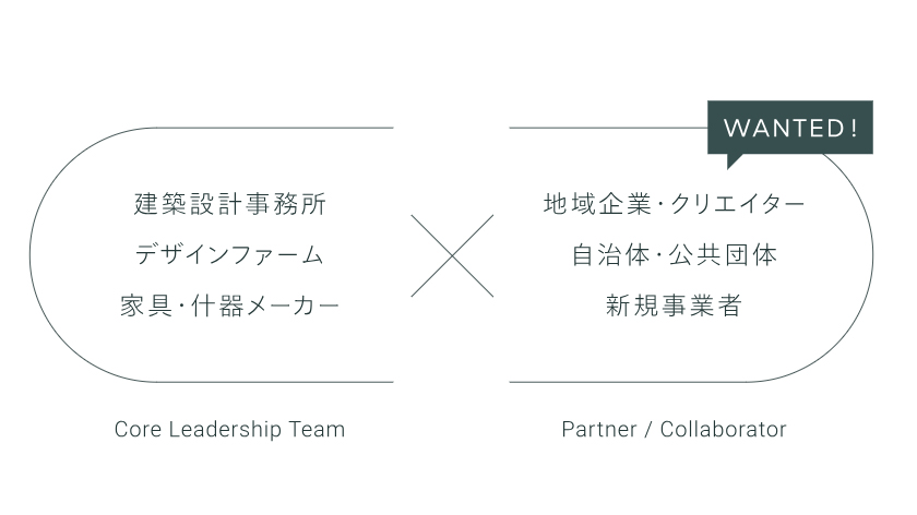 HAIFUN PROJECT始動 | 日本コパック株式会社